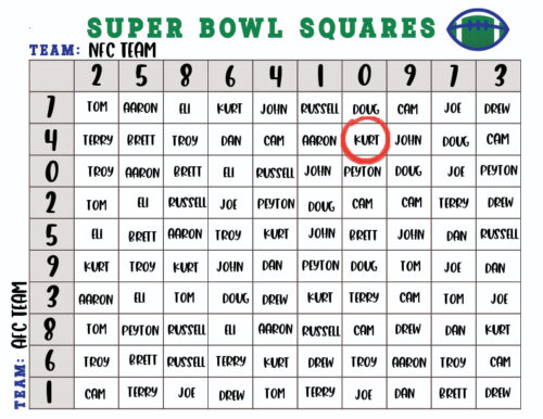 Free Printable Super Bowl Squares Template
